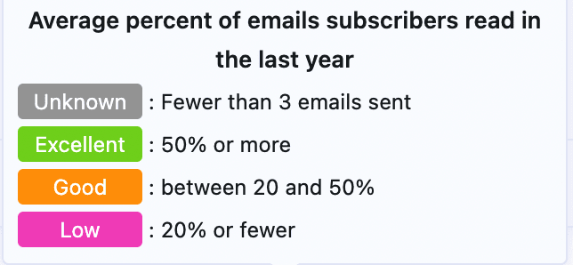 Guide to Subscriber Segmentation – MailPoet Knowledge Base